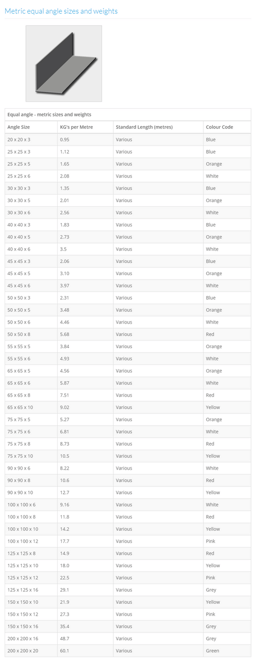 Standard Steel Sizes standard-steel-sizes